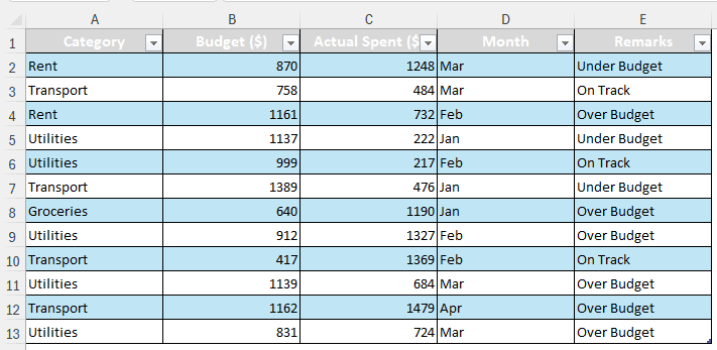 How to Copy a Pivot Table to Another Sheet in Excel (4 Easy Ways ...