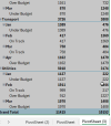 How to Copy a Pivot Table to Another Sheet in Excel (4 Easy Ways ...