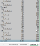 How to Copy a Pivot Table to Another Sheet in Excel (4 Easy Ways ...