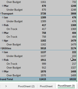 How to Copy a Pivot Table to Another Sheet in Excel (4 Easy Ways ...