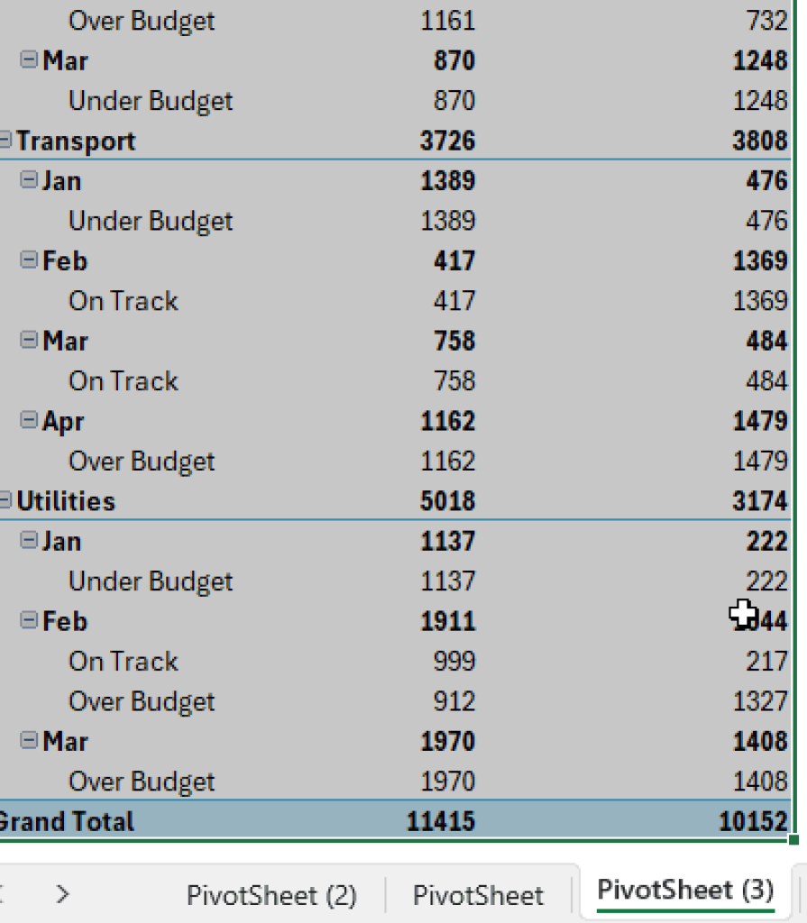 How to Copy a Pivot Table to Another Sheet in Excel (4 Easy Ways ...