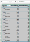 How to Copy a Pivot Table to Another Sheet in Excel (4 Easy Ways ...