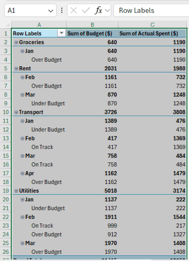 How to Copy a Pivot Table to Another Sheet in Excel (4 Easy Ways) - Excel Insider
