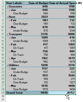 How to Copy a Pivot Table to Another Sheet in Excel (4 Easy Ways ...