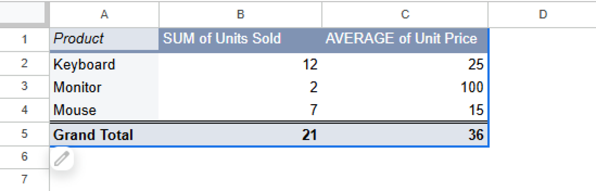 How to Create & Customize a Pivot Table in Google Sheets - Excel Insider