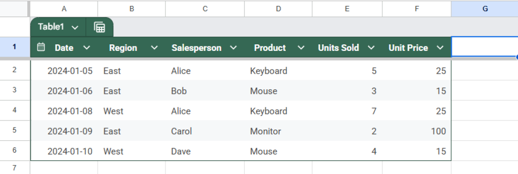 How to Create & Customize a Pivot Table in Google Sheets - Excel Insider