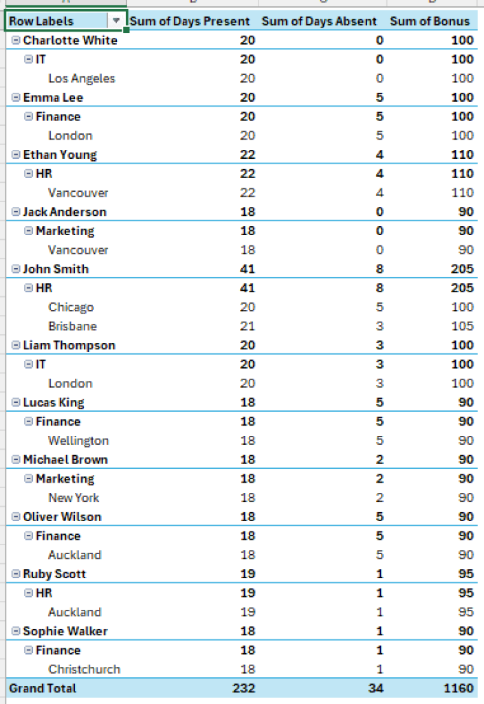 How To Delete Calculated Field In Excel Pivot Table 2 Methods Excel Insider