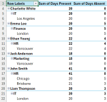 How to Delete Calculated Field in Excel Pivot Table (2 Methods) - Excel Insider