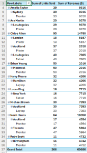 How to Edit a Calculated Field in Excel Pivot Table - Excel Insider