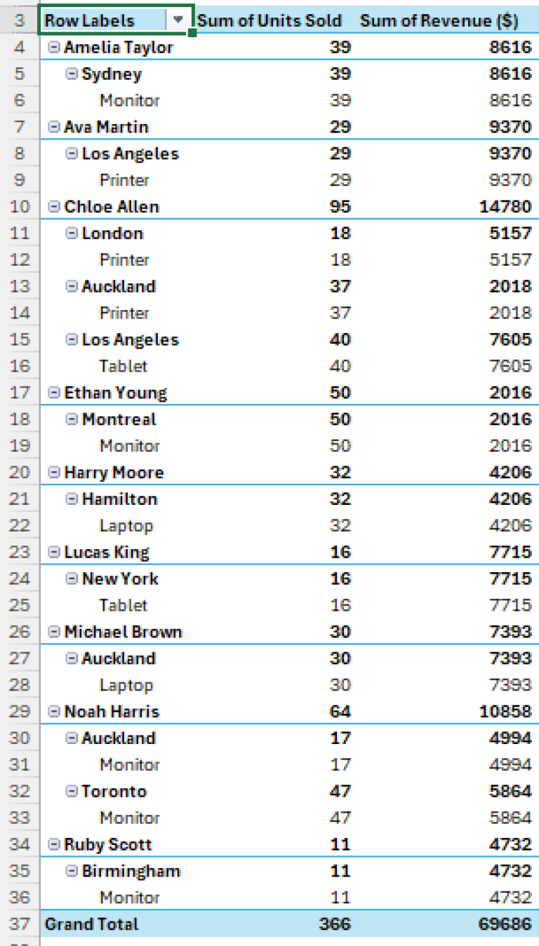 How to Edit a Calculated Field in Excel Pivot Table - Excel Insider