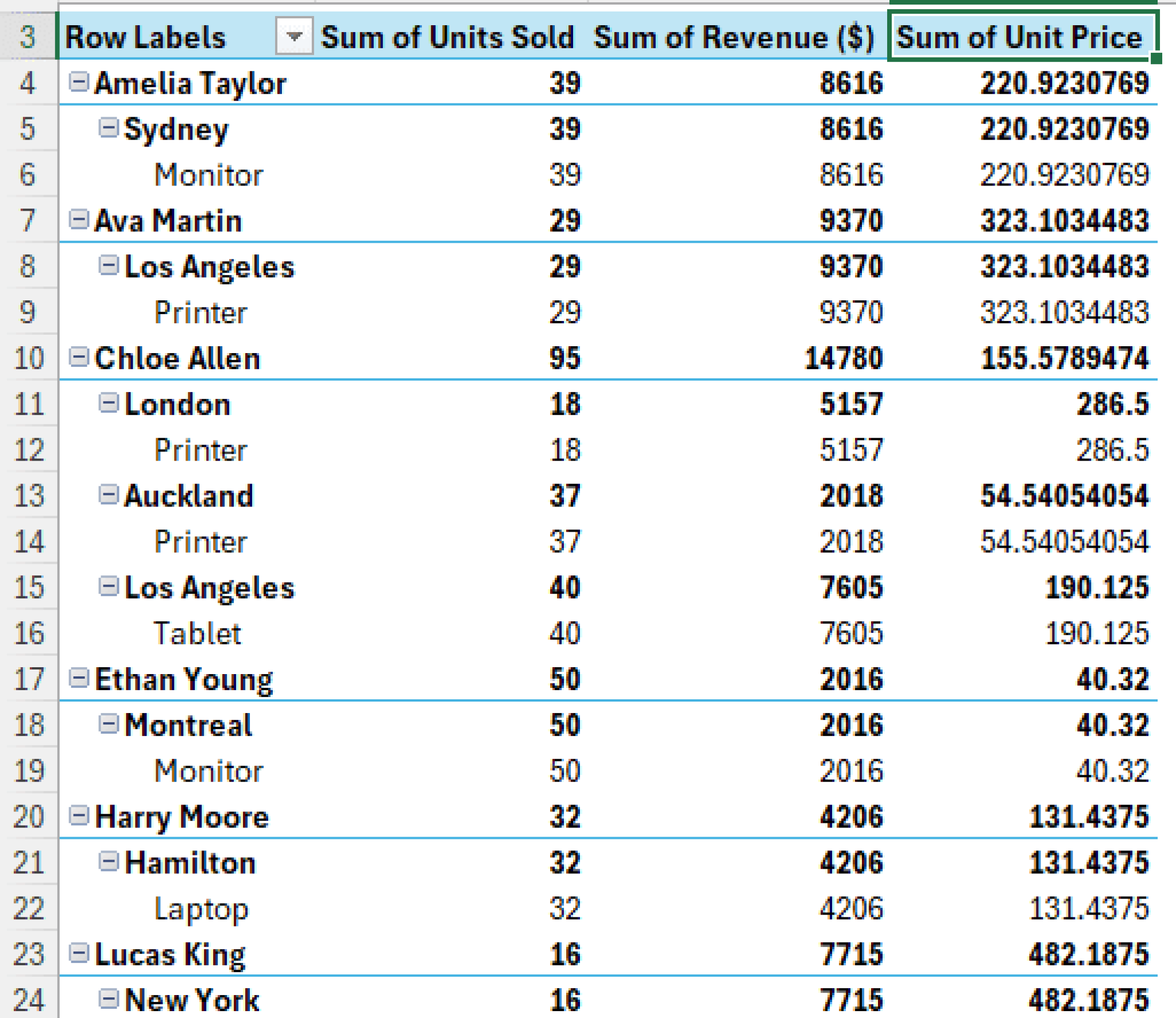 How to Edit a Calculated Field in Excel Pivot Table - Excel Insider