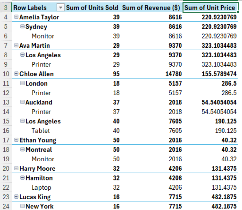 How to Edit a Calculated Field in Excel Pivot Table - Excel Insider