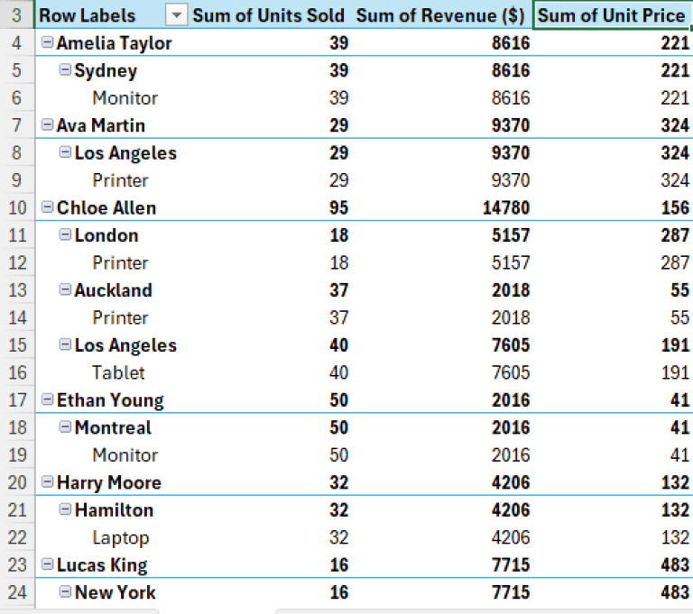 How To Edit A Calculated Field In Excel Pivot Table Excel Insider