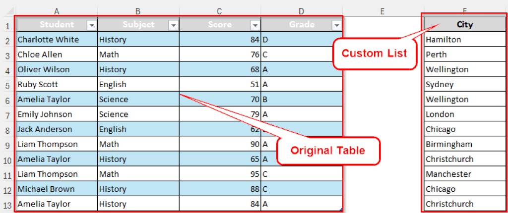 How To Filter A Pivot Table With A Custom List In Excel Excel Insider