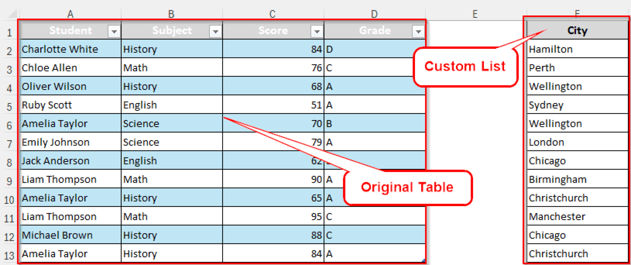 How to Filter a Pivot Table with a Custom List in Excel - Excel Insider