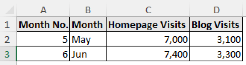 How to Interpolate between Two Values in Excel (3 Easy Ways) - Excel ...