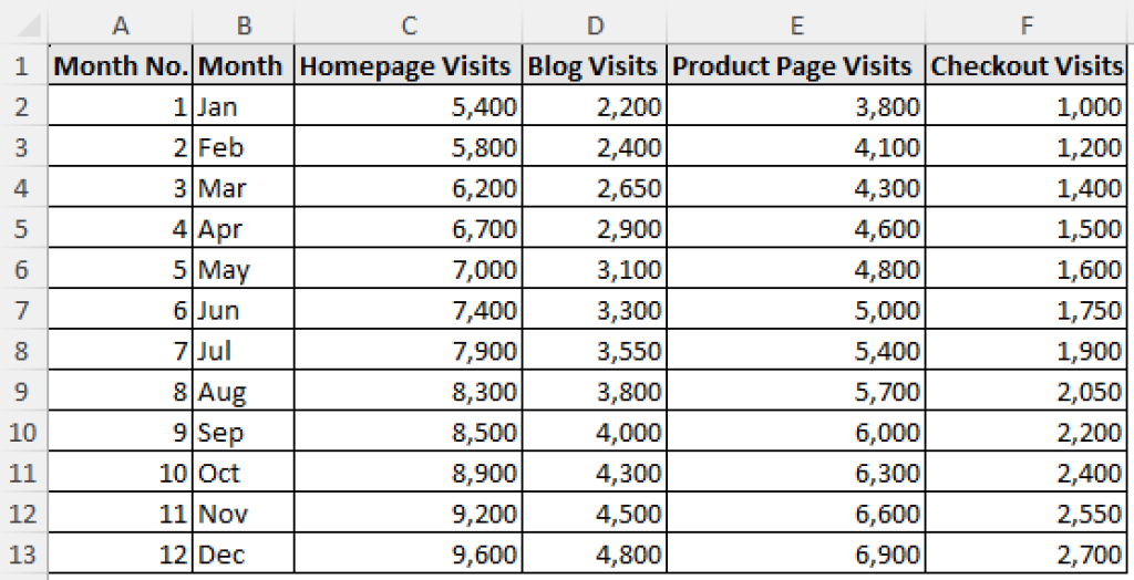 How to Interpolate between Two Values in Excel (3 Easy Ways) - Excel ...