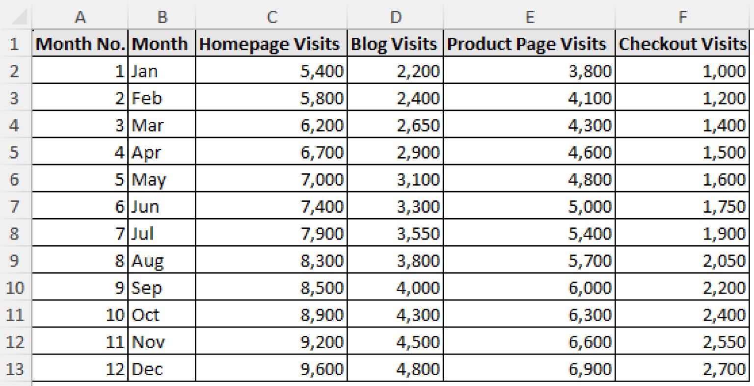 How to Interpolate between Two Values in Excel (3 Easy Ways) - Excel Insider