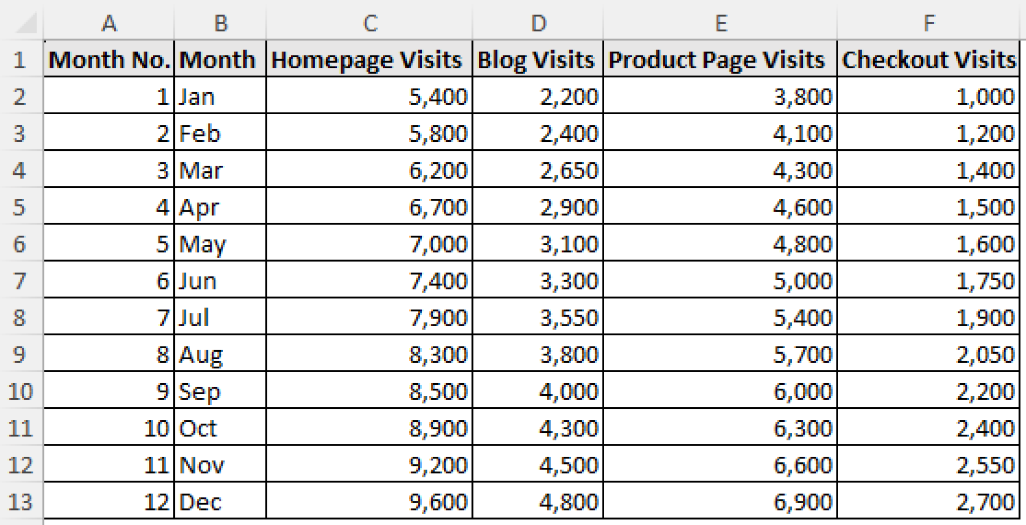 How to Interpolate between Two Values in Excel (3 Easy Ways) - Excel Insider