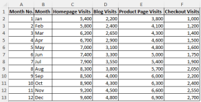 How to Interpolate between Two Values in Excel (3 Easy Ways) - Excel Insider