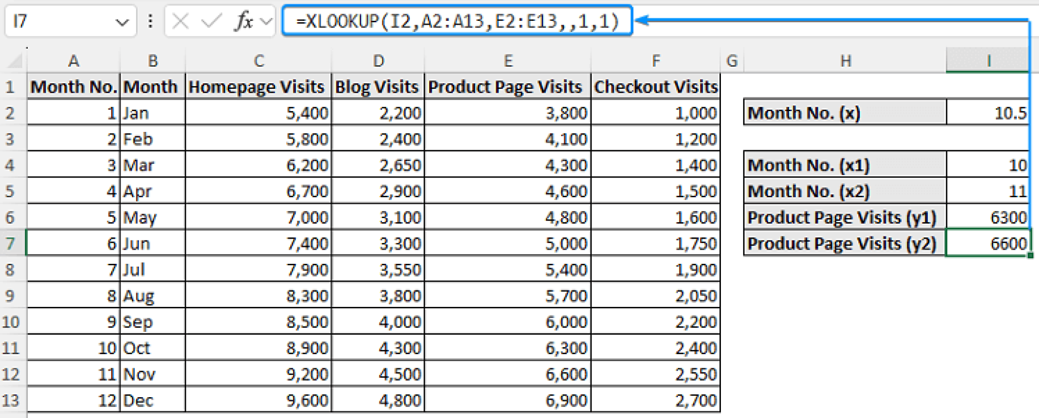 How to Interpolate between Two Values in Excel (3 Easy Ways) - Excel Insider
