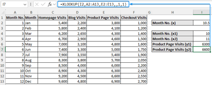 How to Interpolate between Two Values in Excel (3 Easy Ways) - Excel ...