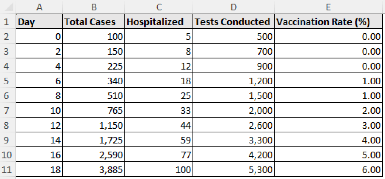 How To Perform Non Linear Interpolation In Excel 2 Suitable Ways Excel Insider