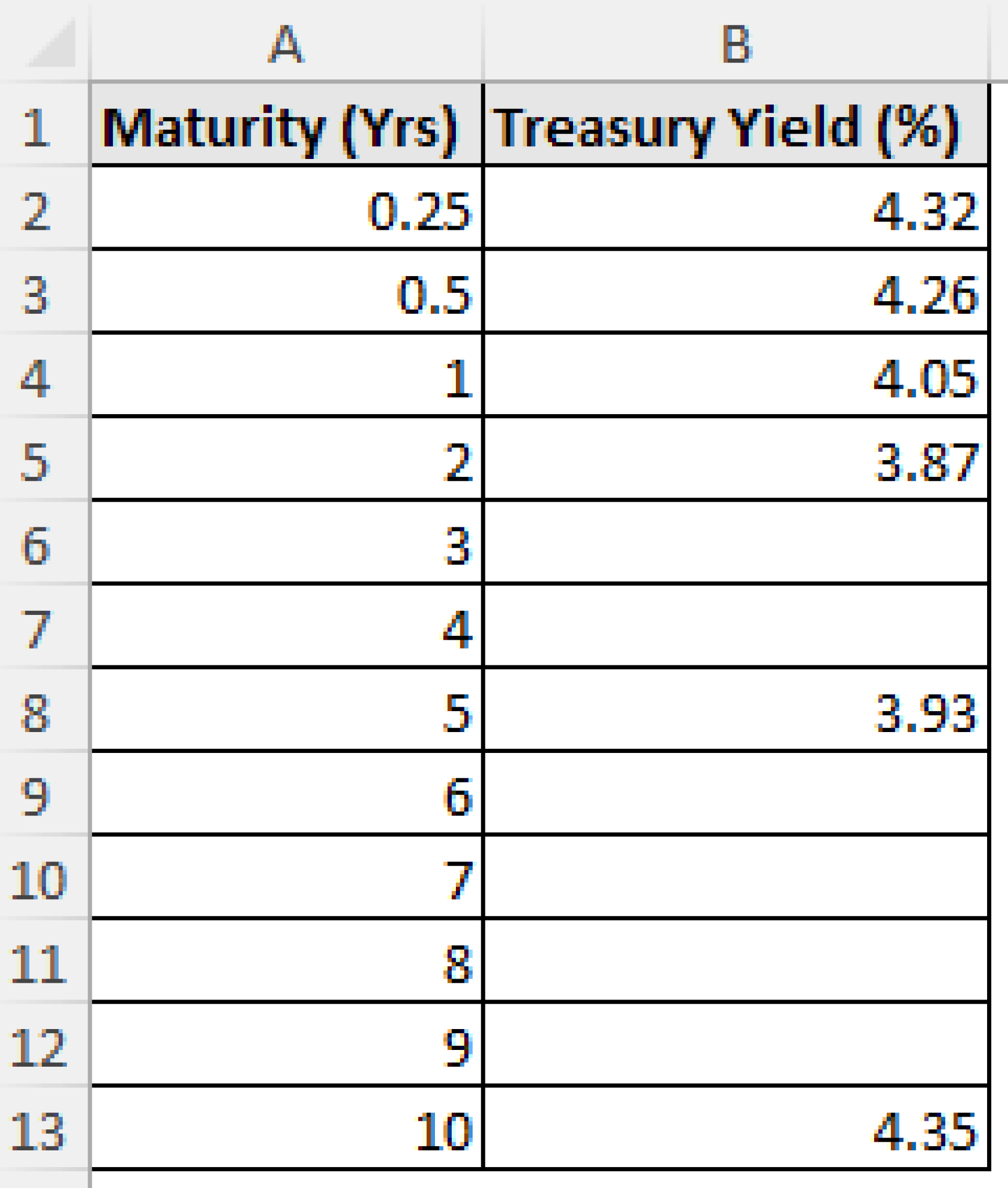 How to Perform Non linear Interpolation in Excel (2 Suitable Ways ...