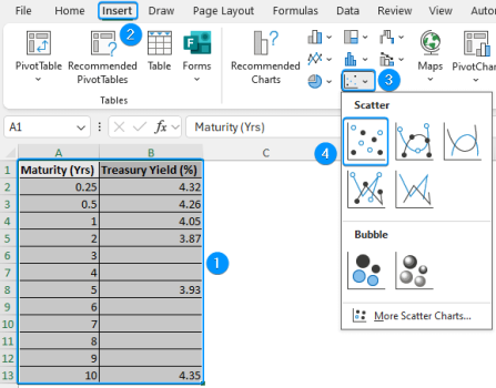 How to Perform Non linear Interpolation in Excel (2 Suitable Ways ...