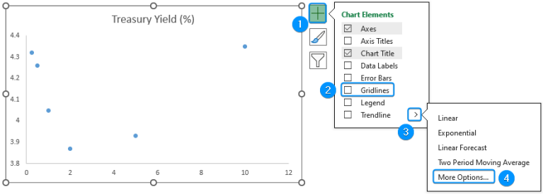 How to Perform Non linear Interpolation in Excel (2 Suitable Ways ...