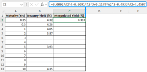 How to Perform Non linear Interpolation in Excel (2 Suitable Ways) - Excel Insider