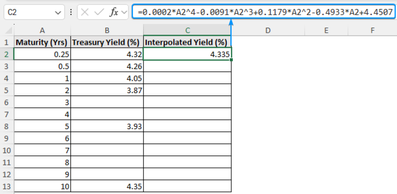 How To Perform Non Linear Interpolation In Excel 2 Suitable Ways Excel Insider