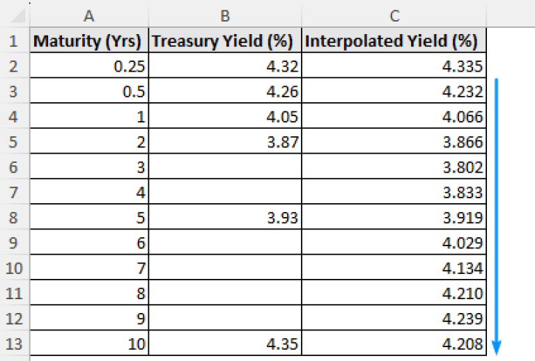 How to Perform Non linear Interpolation in Excel (2 Suitable Ways) - Excel Insider