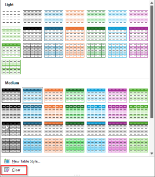 How to Remove Pivot Table but Keep Data in Excel (2 Easy Ways) - Excel ...