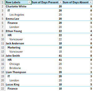 How to Remove Pivot Table but Keep Data in Excel (2 Easy Ways) - Excel ...