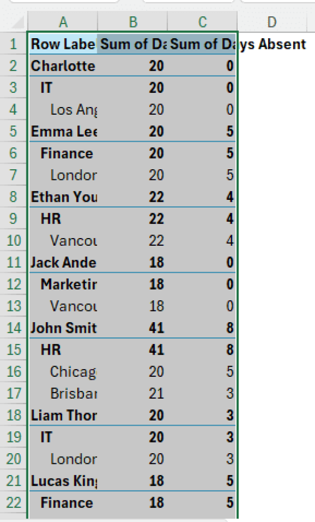 How to Remove Pivot Table but Keep Data in Excel (2 Easy Ways) - Excel ...
