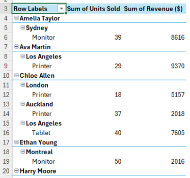 How to Remove Subtotal in Excel Pivot Table (3 Suitable Cases) - Excel Insider
