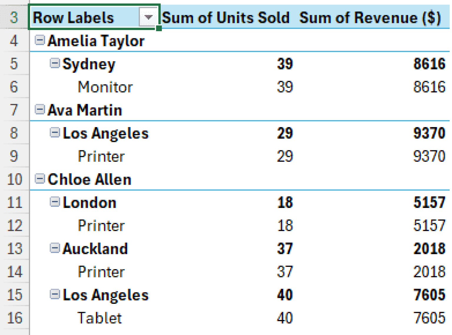 How to Remove Subtotal in Excel Pivot Table (3 Suitable Cases) - Excel Insider
