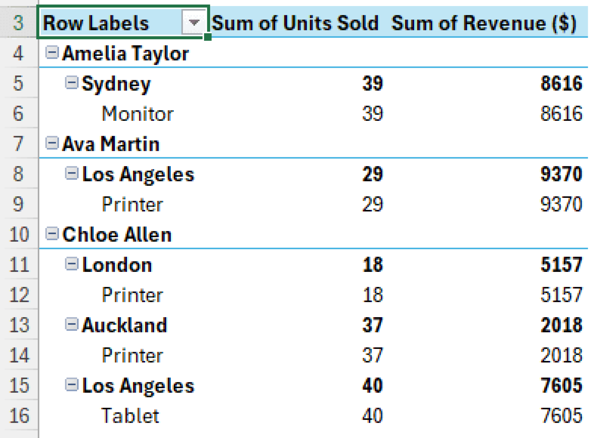 How to Remove Subtotal in Excel Pivot Table (3 Suitable Cases) - Excel Insider