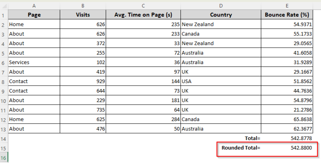 How to Roundup a Formula Result in Excel (6 Easy Ways) - Excel Insider