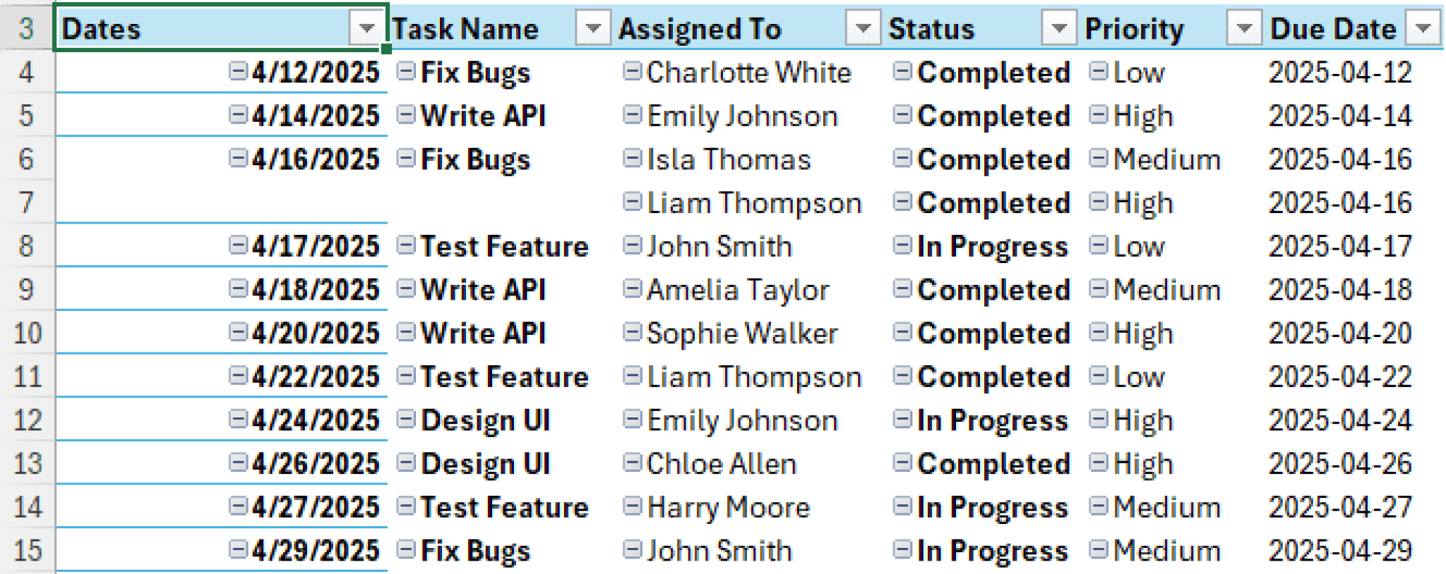 How To Sort Dates In A Pivot Table With Simple And Detailed Steps