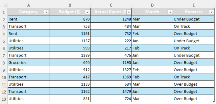 How to Add a Pivot Table to the Data Model in Excel (2 Methods) - Excel ...