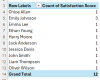 How to Count the Number of Instances in Excel Pivot Table - Excel Insider