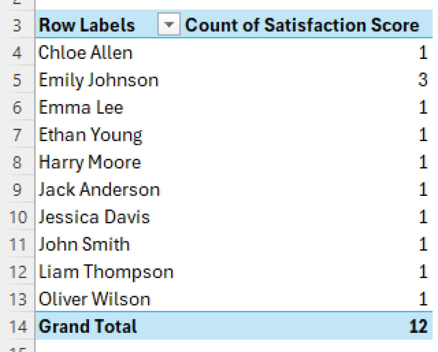 How to Count the Number of Instances in Excel Pivot Table - Excel Insider