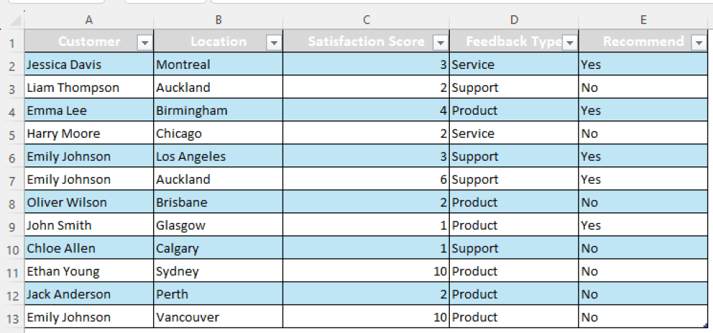How to Count the Number of Instances in Excel Pivot Table - Excel Insider