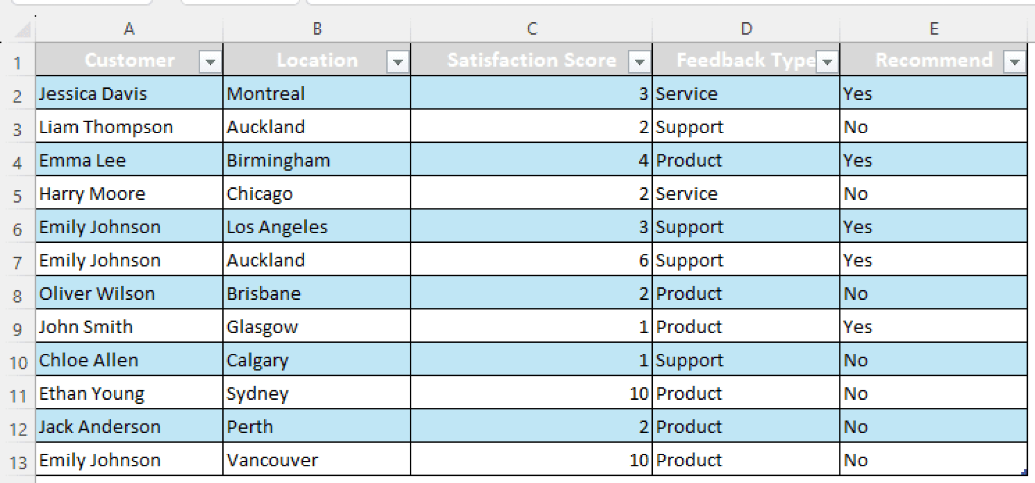 How to Count the Number of Instances in Excel Pivot Table - Excel Insider