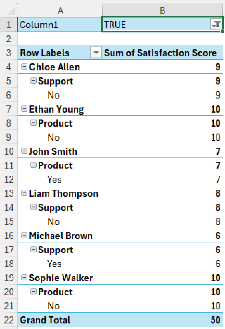 How to Filter Values with Greater Than in Excel Pivot Table - Excel Insider