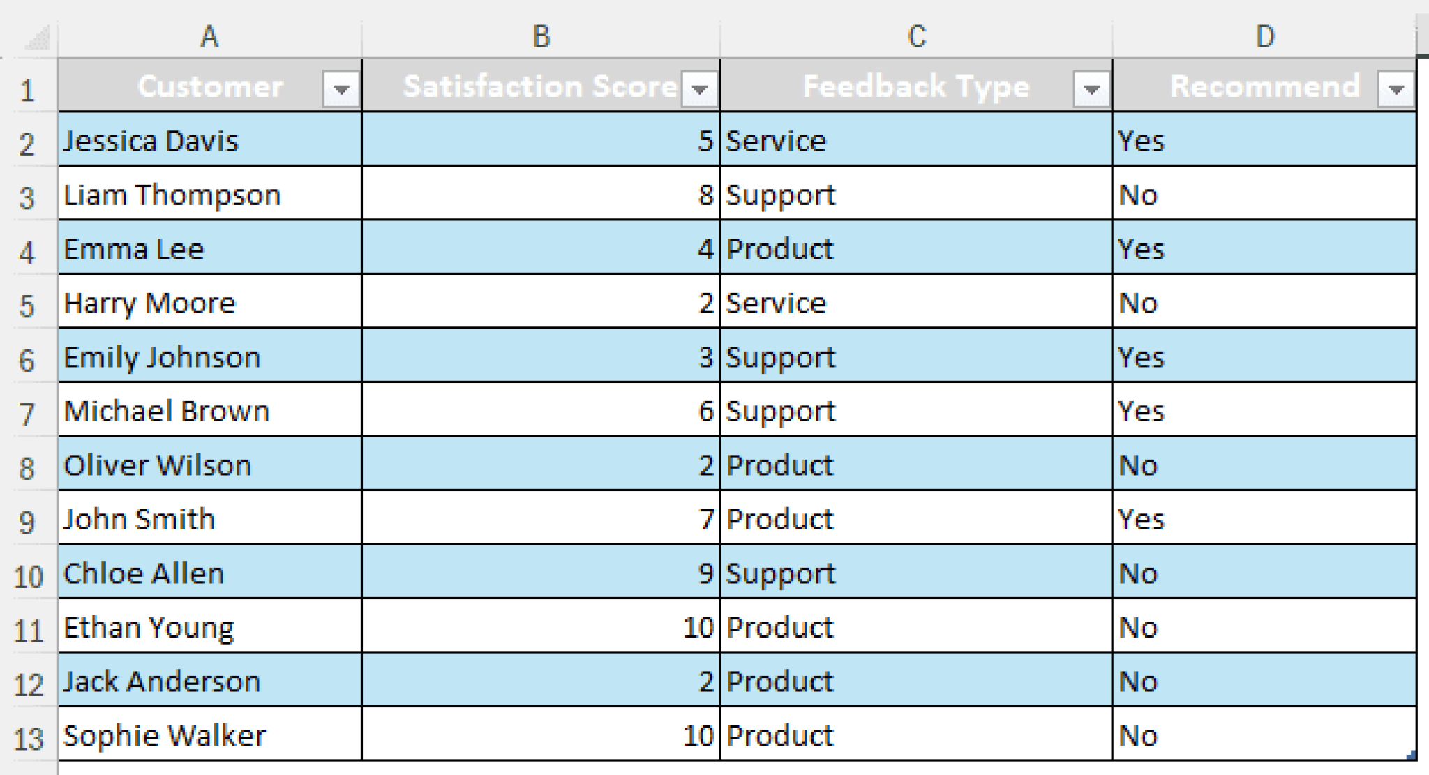 How To Filter Values With Greater Than In Excel Pivot Table Excel Insider