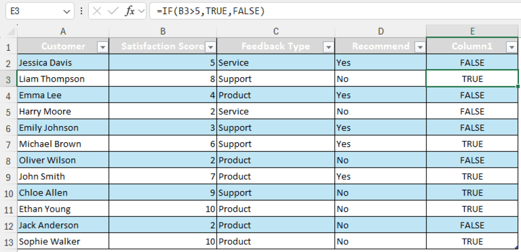How to Filter Values with Greater Than in Excel Pivot Table - Excel Insider