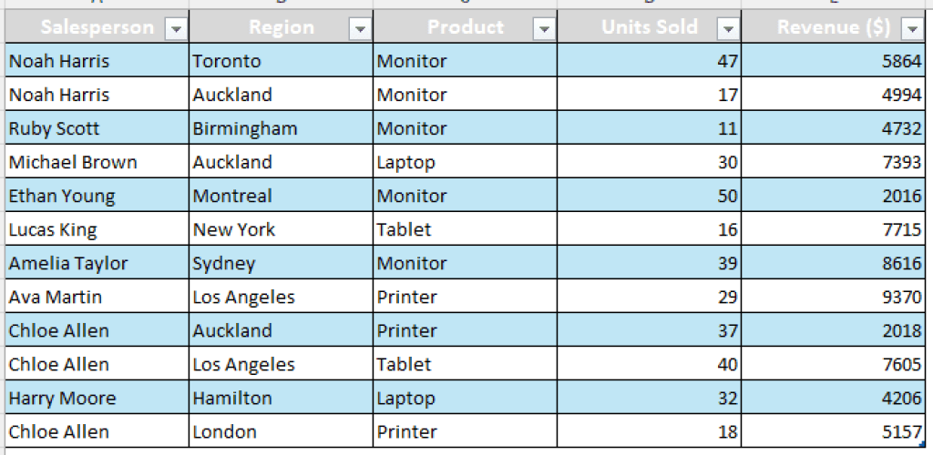 Transfer Pivot Table Row Labels In Separate Columns In Excel Excel